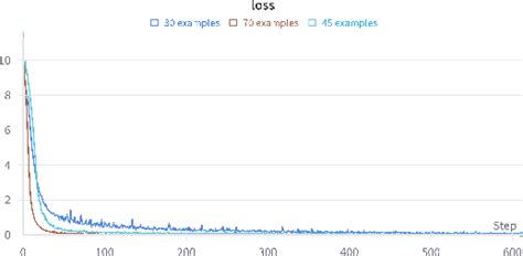 Figure 3 From Clinically Relevant Summarization Of Multimodal Emergency Medical Data Semantic