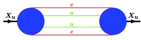 general confined covariant quark model ccqm tetraquark self energy