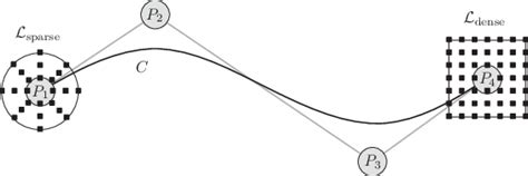 mrf model for an open cubic b spline curve c with control points pi a
