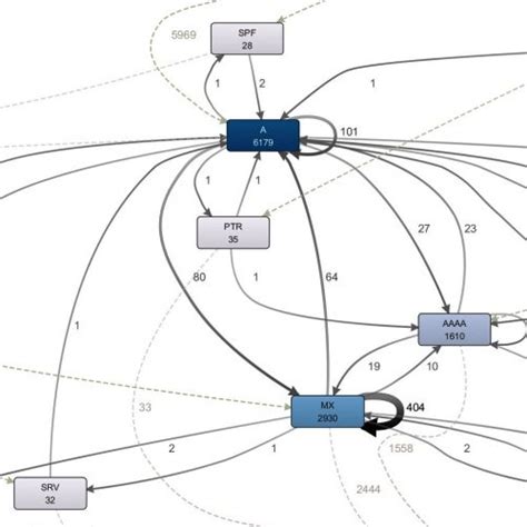 Dns Header Query Id Flags And Messages Counters Download