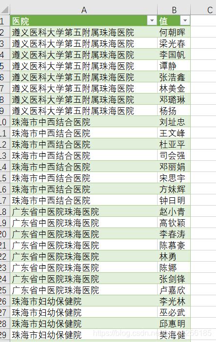 Power Query 1对多列数据转换成规则的2列powerquery透视列的值有两列 Csdn博客