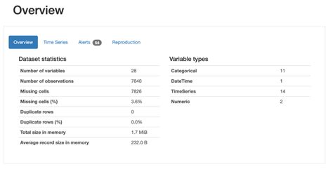 Preparing Time Series To Build A Pollution Forecasting Model With Python By Fabiana Clemente