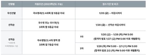2024 시대인재 재종반 모집 요강 재수 시작은 언제부터 네이버 블로그
