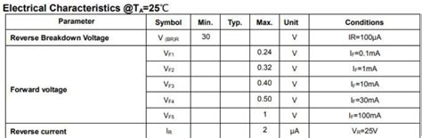 Periodic Glitch On Both Sda And Scl Lines For I C Mode General Bus