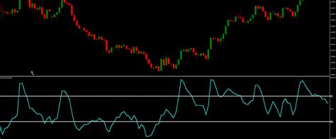 Gentor CCI Use Gentor Commodity Channel Index CCI Indicator