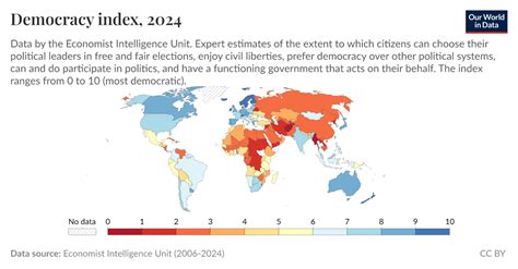 Economist Democracy Index 2024 Index - Eddy Shaina