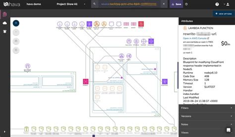 Automated Cloud Diagram Tools By Hava