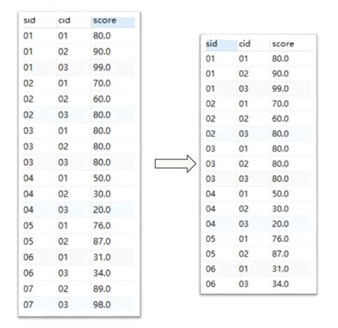 产品经理学SQL二一天学会用SQL解决业务查询问题上篇 人人都是产品经理 产品经理学SQL二一天学会用SQL解决业务查询问题上篇 人人都是产品经理