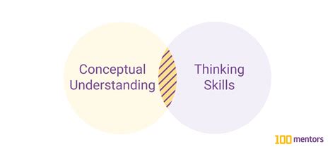 How To Focus On Conceptual Understanding While Practicing Learner