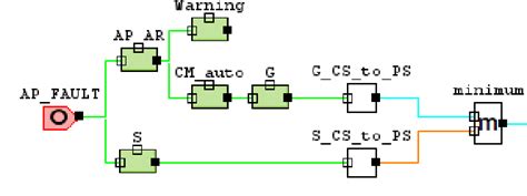 Figure 11 From Modeling Uas Flight Procedures For Sora Safety