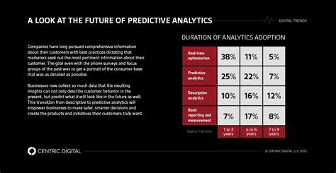 From Big Data To Big Algorithm The Rise Of Predictive Analytics Technology Webflow