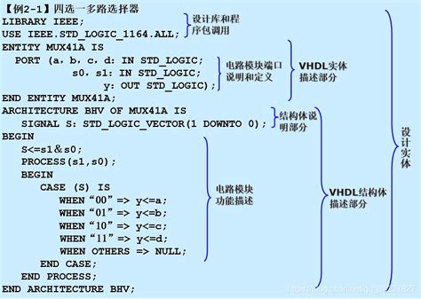 Eda硬件描述语言vhdl(二)eda综合 Generic Csdn博客 Eda硬件描述语言vhdl(二)eda综合 Generic Csdn博客