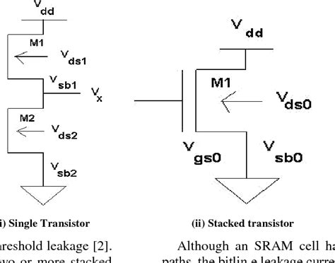 Figure 1 From Novel Approaches To Low Leakage And Area Efficient Vlsi Design Semantic Scholar