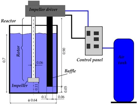 Figure 5 A Schematic Of The Water Model Of Reactor Uro 200 Flow 3d