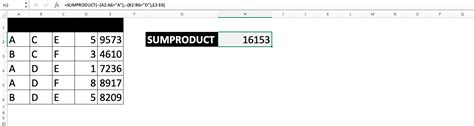 Excel Sumproduct Function Compute Expert
