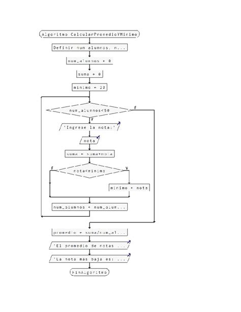 Diagrama de flujo semana 5 Programación Studocu