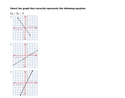 Solved Select The Graph That Correctly Represents The
