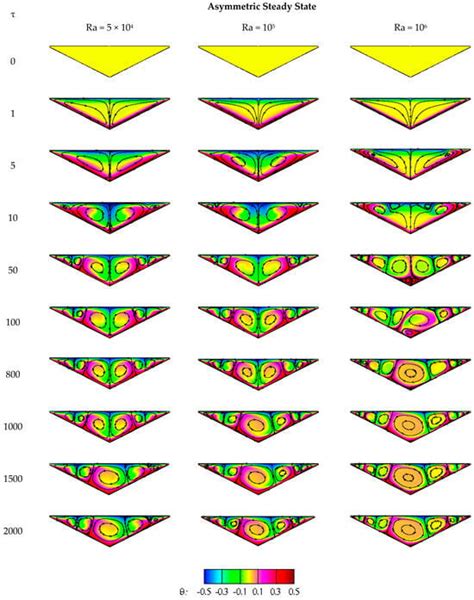 Computation An Open Access Journal From Mdpi