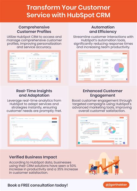 Jigar Thakker On Linkedin Hubspot Crm Customer 23 Comments