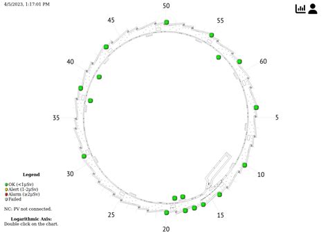 GitHub Lnls Sirius Rad Detectors