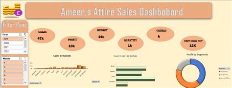 Muhammad Usman On Linkedin Excel Dataanalysis Salesdashboard Groomwear Ameerattire…