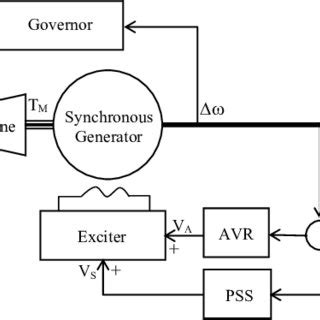 Generation Unit Diagram Download Scientific Diagram