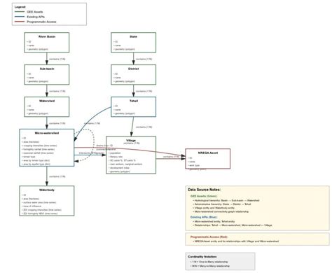 The Core Stack Data Structure Core Stack
