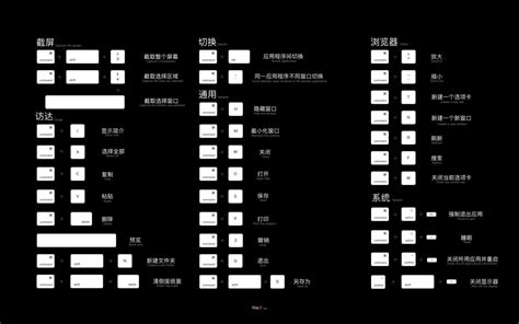mac快捷键大全超清示意图动态壁纸 高清图片堆糖美图壁纸兴趣社区