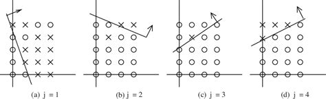 figure 3 from a convergent algorithm for a cascade network of