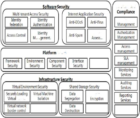 Cloud Computing Security Architecture Pdf Backend Computing Agaiti