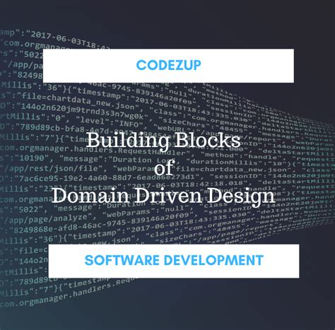 What Is Domain Driven Design DDD Pros Cons Codez Up