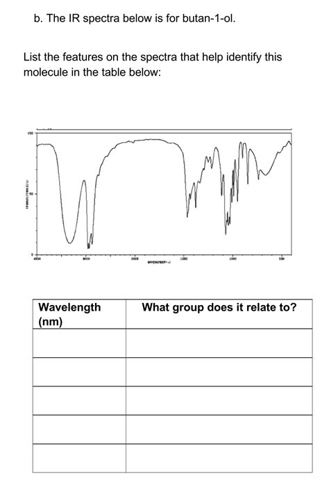 Answered List The Features On The Spectra That… Bartleby