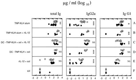 Carrier Induced Hapten Specific Suppression A Problem Of Antigen