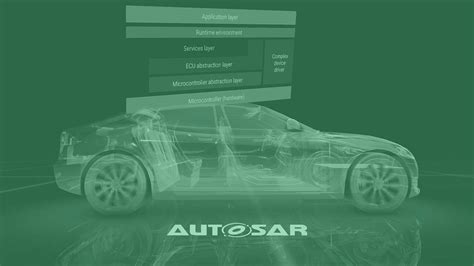 Automotive Software With AUTOSAR Academy Nit Institute