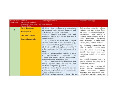 Jkbose Class 7th Syllabus 2025 Pdf Jammu And Kashmir Board Syllabus