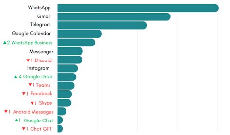 Aprils Most Used Apps On Rambox Rambox
