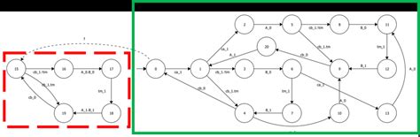 Model Of The Accommodation Specification For The Sensor Fault Download Scientific Diagram