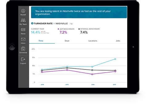 Workforce Analytics Adp® Datacloud