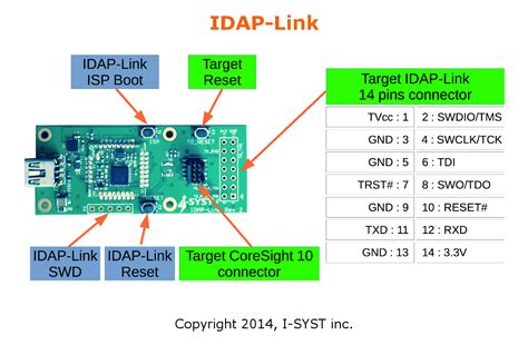 a low cost cmsis dap jtag with ability for gang programming 3rd party