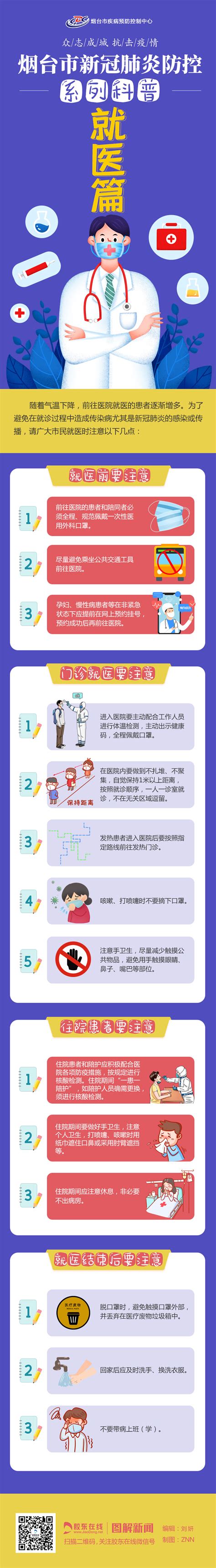 图解丨必看！新冠肺炎疫情防控下 备好就医“三件套” 科教文体 烟台新闻网 胶东在线 国家批准的重点新闻网站