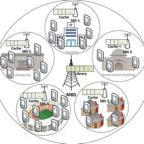 Parameter Server Architecture Download Scientific Diagram