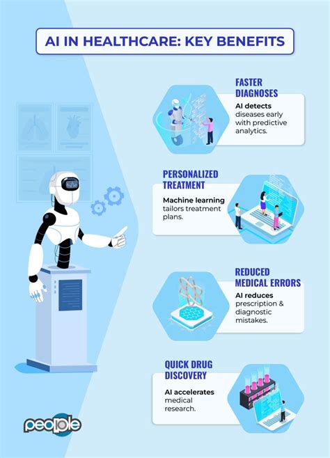 Aiinhealthcare Healthtech Artificialintelligence Digitalhealth… People10 Technologies Inc