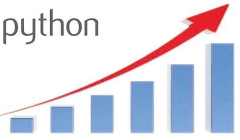 Want To Know The Evolution Of Python Programming Language Inpeaks