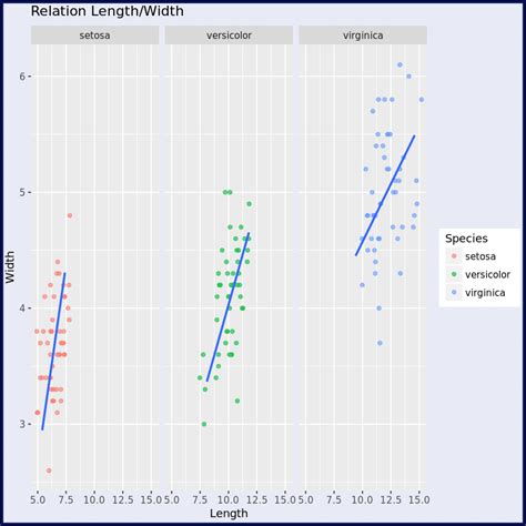 Ggplot Everything You Need To Know About The R Data Visualization Library