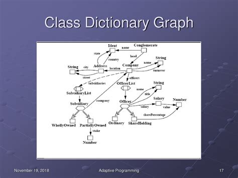 Adaptive Programming Sezen Erdem December Ppt Download