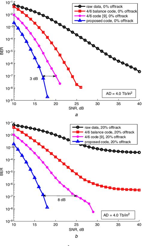 Figure 2 From Design Of 46 Iti Mitigating Error Correction Modulation