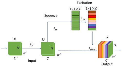 Applied Sciences Free Full Text Target Detection For Coloring And