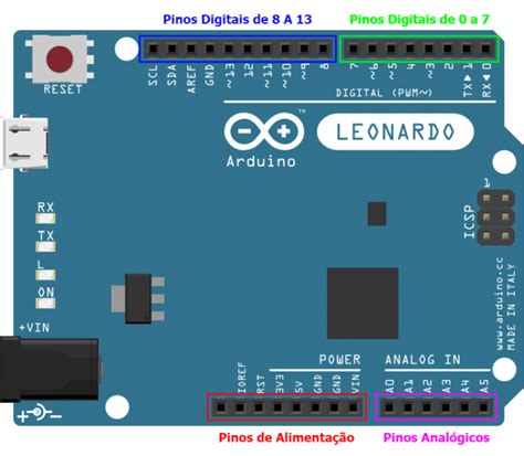 Pocket Kit Arduino 3 Compatibilidade Tutoriais Robocore