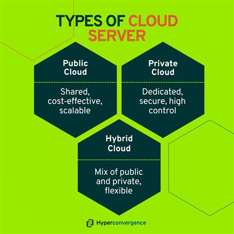 Cloud Server Vs Physical Server Key Differences Hyper Convergence