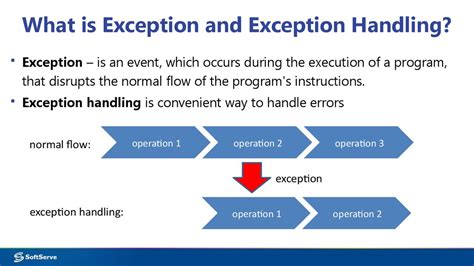Troubleshooting Javascript сode Module 6 Online Presentation